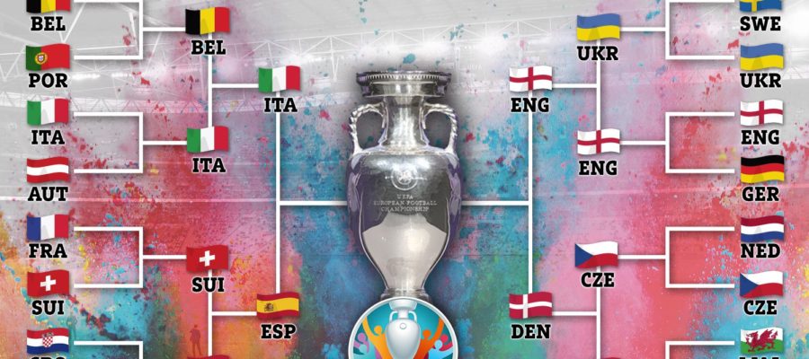 Euro 2020 Semi Finals - Predictions and Probable Lineups - The Cult of ...