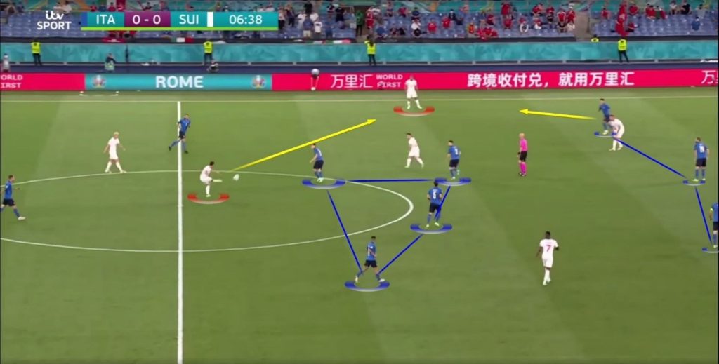 Tactical Analysis: Italy's Possession-Based Play at Euro 2020