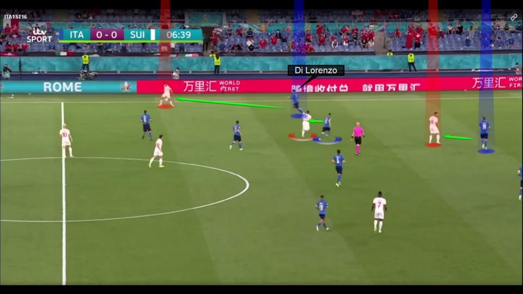 Tactical Analysis: Italy's Possession-Based Play at Euro 2020