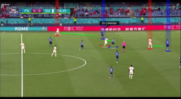 Tactical Analysis: Italy's Possession-Based Play at Euro 2020