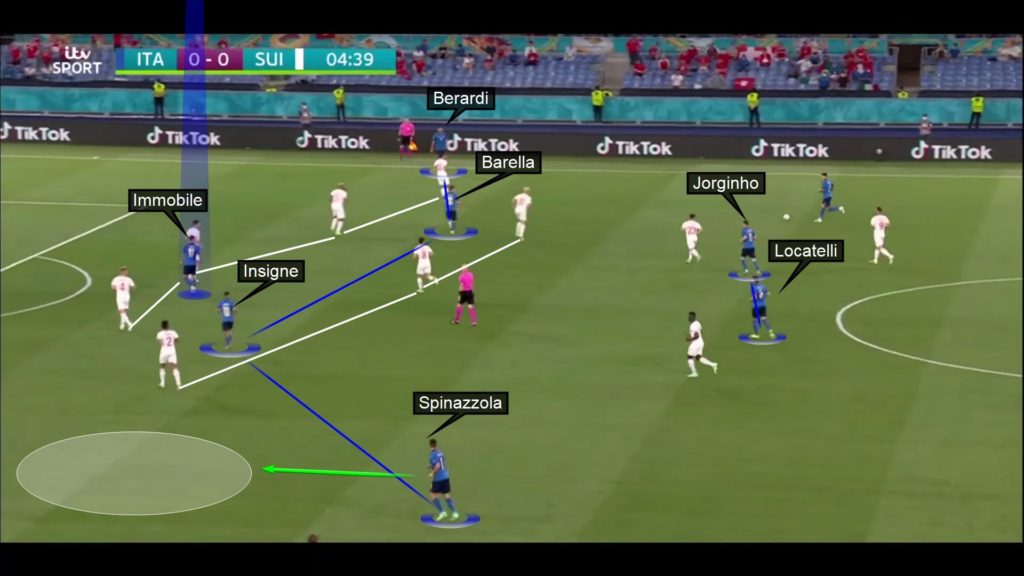 Tactical Analysis: Italy's Possession-Based Play at Euro 2020